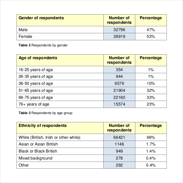 14+ Patient Survey Templates – PDF, Word