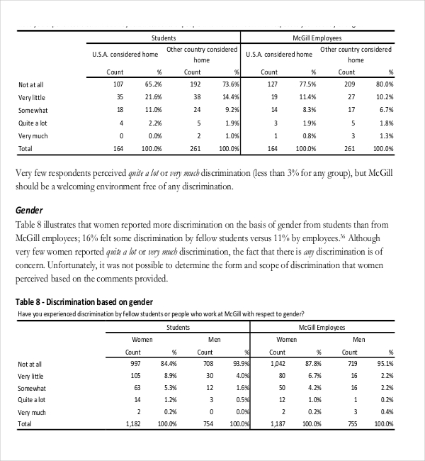 10+ Demographic Survey Templates – PDF, Word, Excel