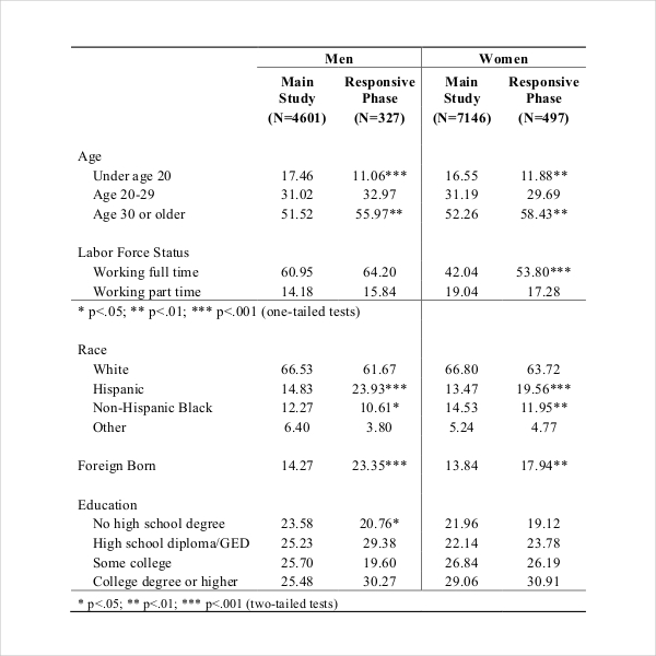 10+ Demographic Survey Templates – PDF, Word, Excel