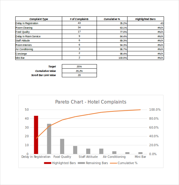 8+ Pareto Chart Templates - Free Sample, Example, Format