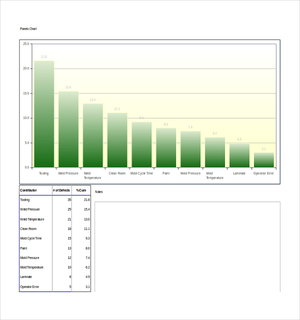 8+ Pareto Chart Templates - Free Sample, Example, Format