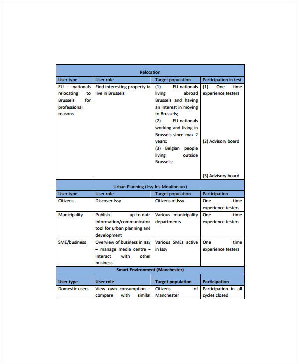 8+ Project Charter Templates - Free Sample, Example, Format Download