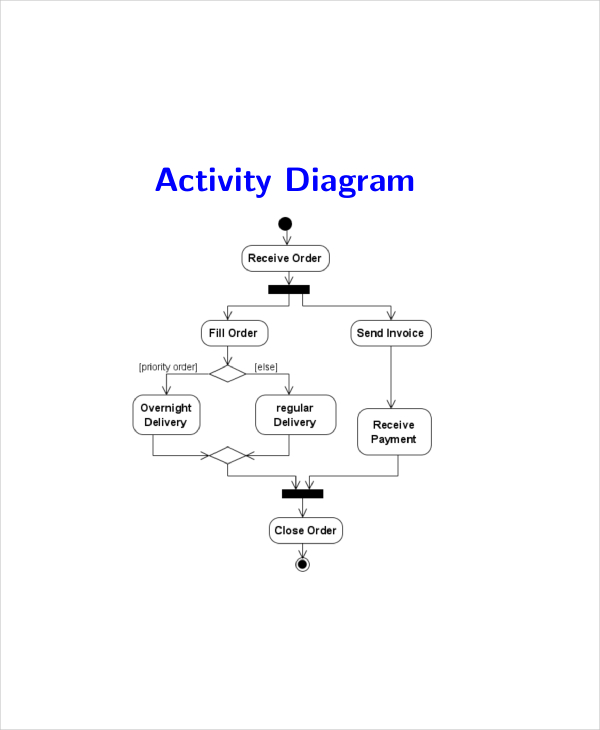 Diagram Template – 18+ Free Word, PDF Documents Download