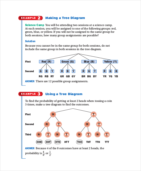 Diagram Template – 18+ Free Word, PDF Documents Download