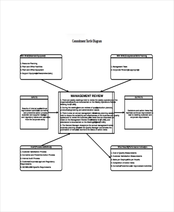 Diagram Template 18 Free Word PDF Documents Download