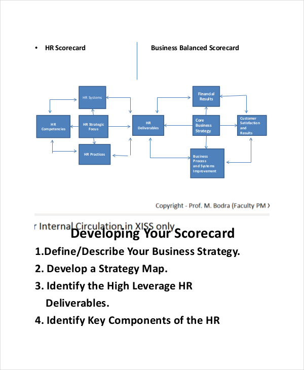 HR Scorecard Template - 6+ Free Word, PDF Documents Download