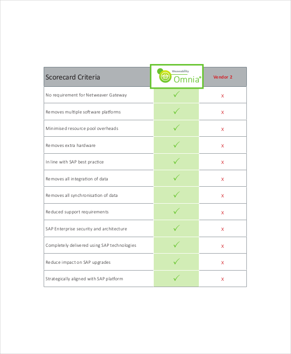 Vendor Scorecard Template – 8+ Free Excel, PDF Documents Download