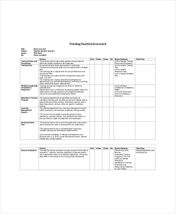 10+ Baseball Scorecard Templates – Free Sample, Example Format Download