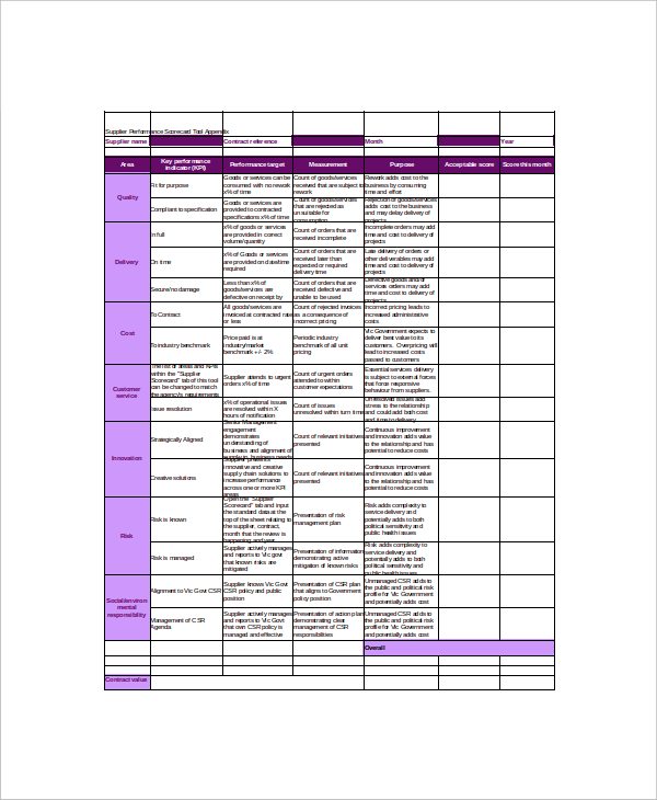 12+ Supplier Scorecard Templates - Sample, Example Format Download