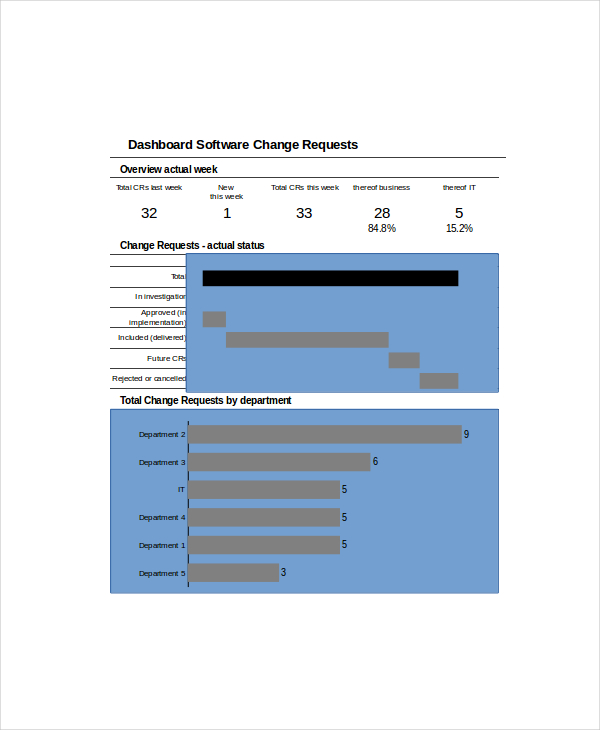 Excel Dashboard Template - 5 Free Excel Document Downloads