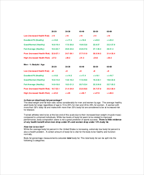 Body Fat Percentage Index at Hal Iversen blog