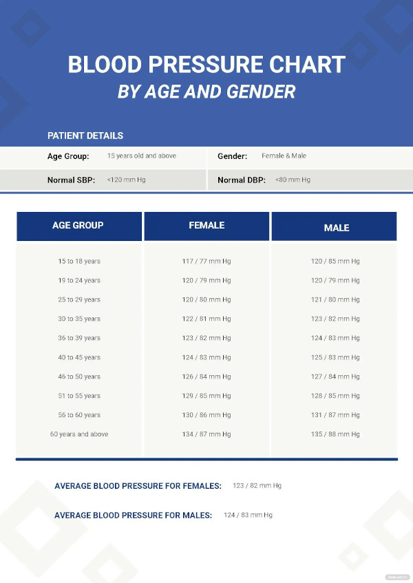 29+ Blood Pressure Chart Templates - Free Sample, Example, Format