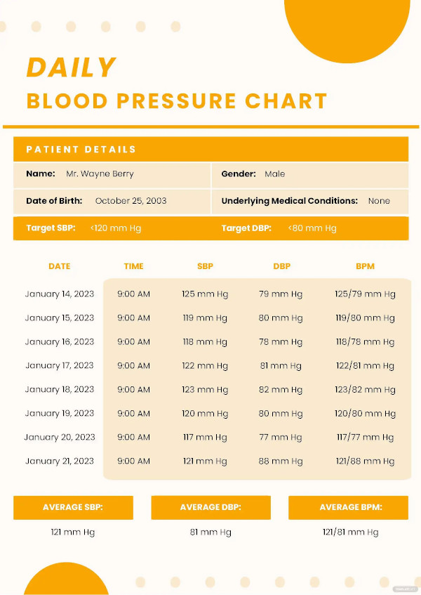 29+ Blood Pressure Chart Templates - Free Sample, Example, Format