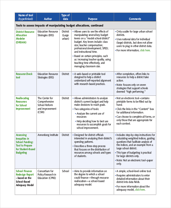 16 School Budget Templates In MS Word PDF Excel Google Docs
