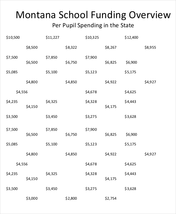 16+ School Budget Templates in MS Word | PDF | Excel | Google Docs ...
