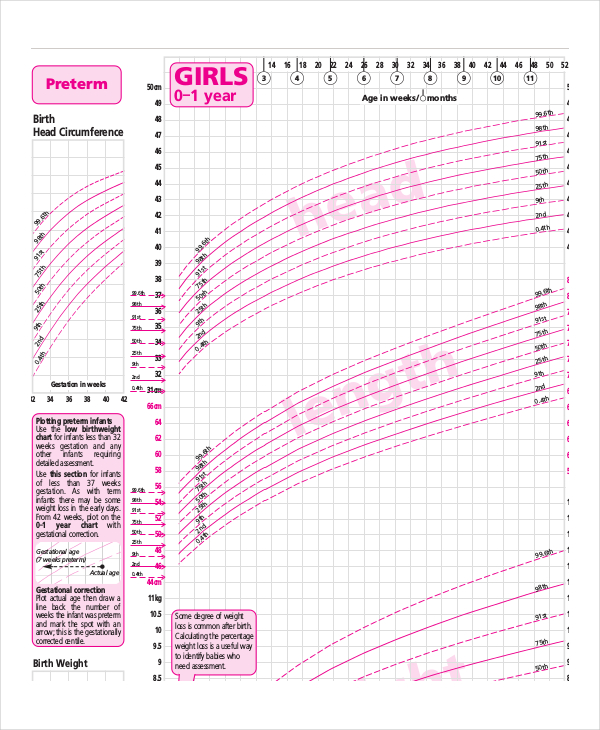 FREE 7+ Baby Girl Growth Chart Templates in PDF