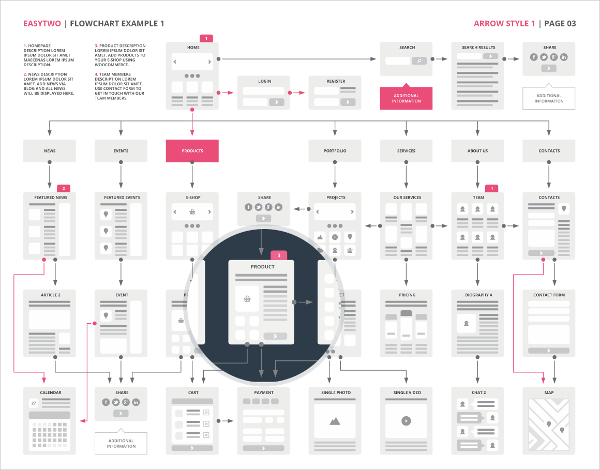 13+ Productive UX Flowchart Templates