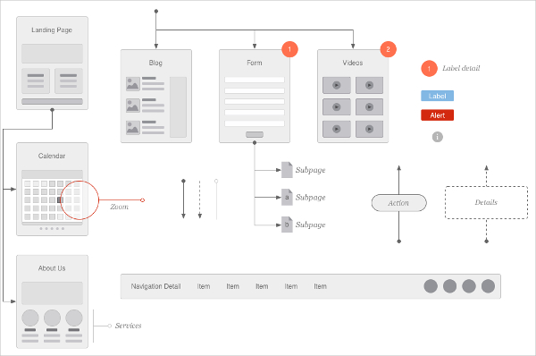 13+ Productive UX Flowchart Templates