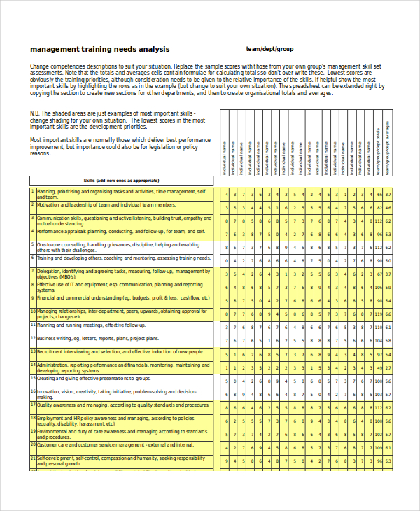 Training Training Needs Analysis Template