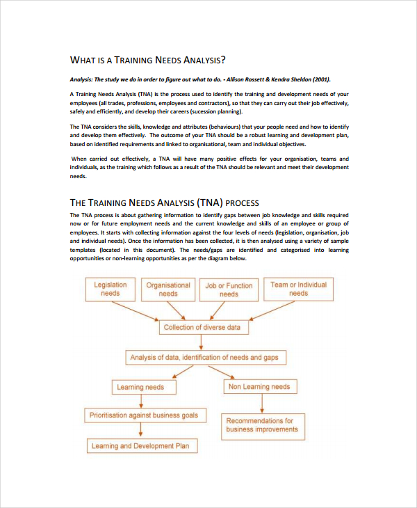 13+ Training Needs Analysis Templates - PDF, DOC, Apple Pages, Google Docs