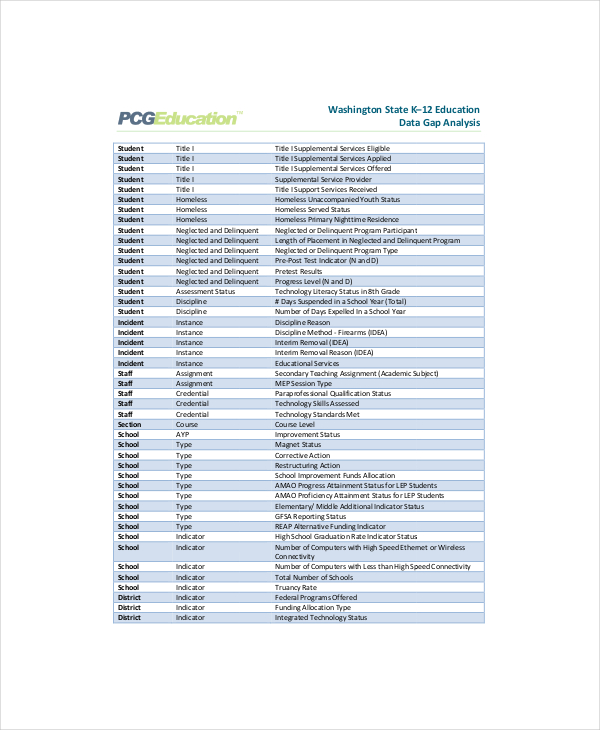 Data Gap Analysis Template 6 Free PDF Documents Download
