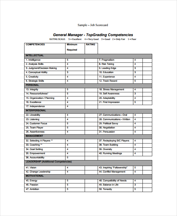 6+ Employee Scorecard Templates - Free Sample, Example, Format