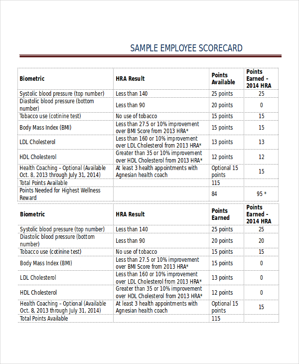 6+ Employee Scorecard Templates - Free Sample, Example, Format