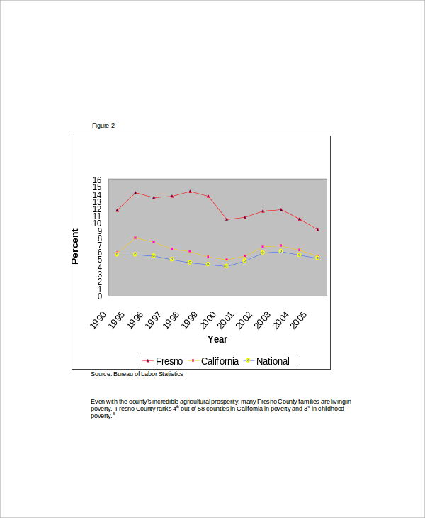 6+ Policy Gap Analysis Templates - Free Sample, Example, Format