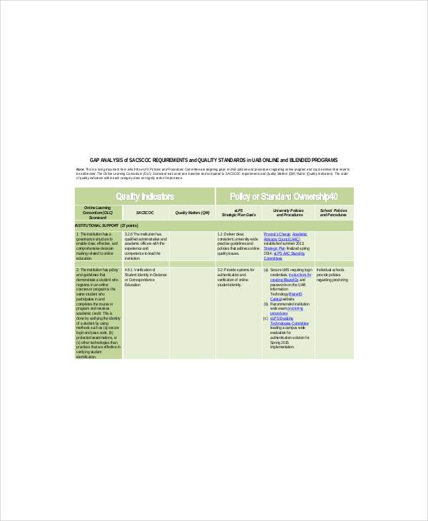 6+ Policy Gap Analysis Templates - Free Sample, Example, Format