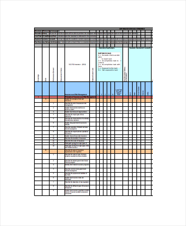 6+ Policy Gap Analysis Templates - Free Sample, Example, Format