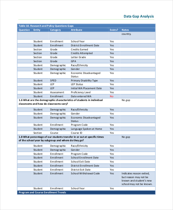 10+ Free Gap Analysis Templates - Word, Excel, PDF