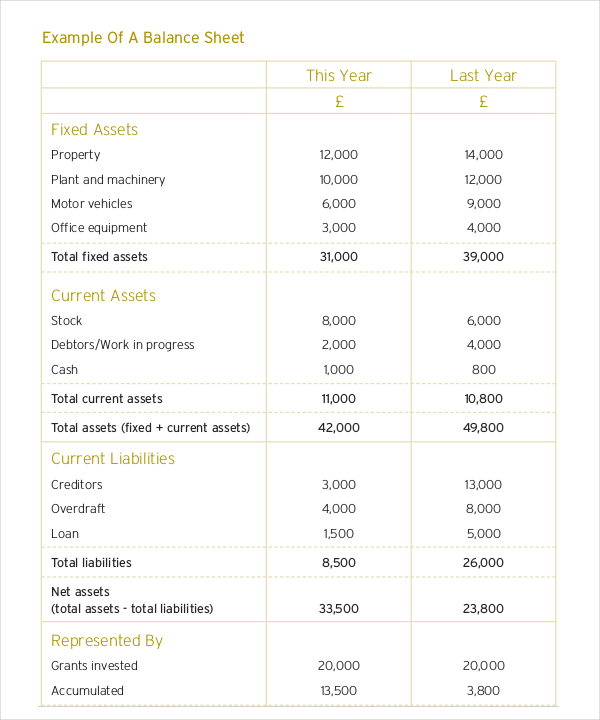22+ Balance Sheet Examples - Download in Word, PDF