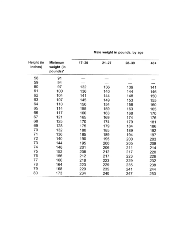 Height And Weight Chart Templates For Men - 7+ Free PDF Documents Download