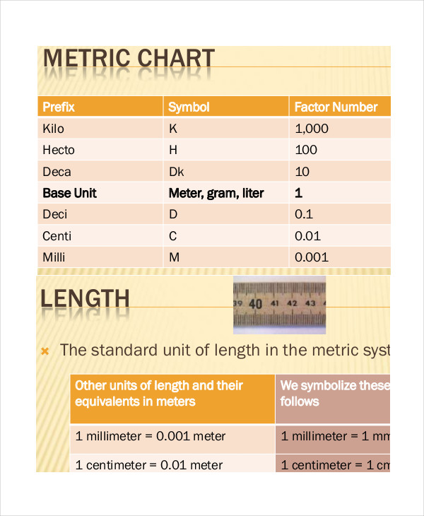 Metric System Conversion Chart - 11+ Free Word, Excel, PDF Documents ...