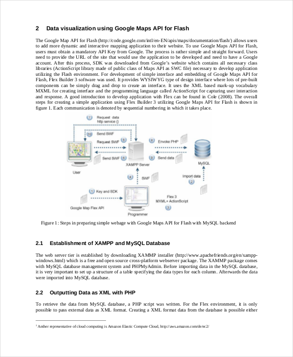 9+ Data Visualization Examples