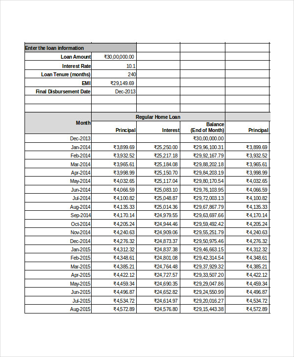 Capital Lease Amortization Schedule Excel Template