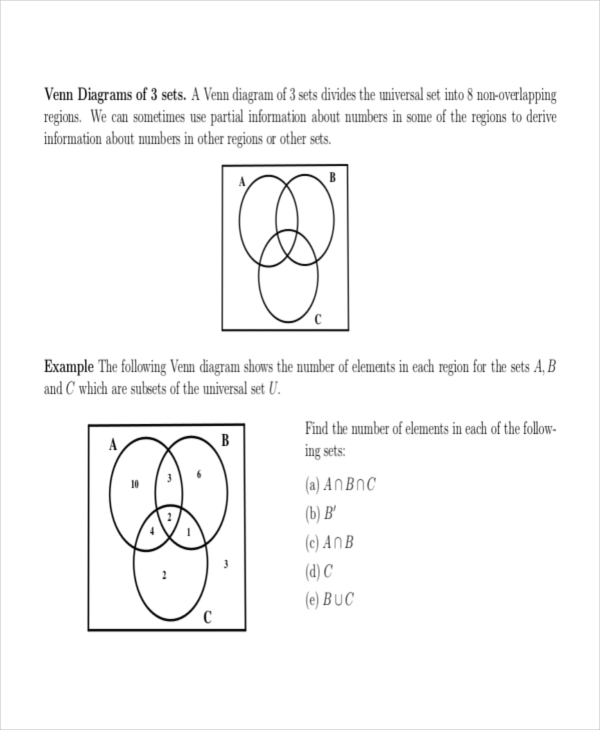 Make Venn Diagram With Subsets Venn Diagrams And Subsets Vid