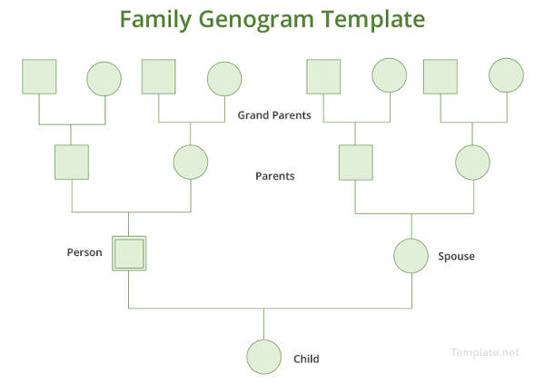 Genogram Template - 22+ Word, PDF Documents Download
