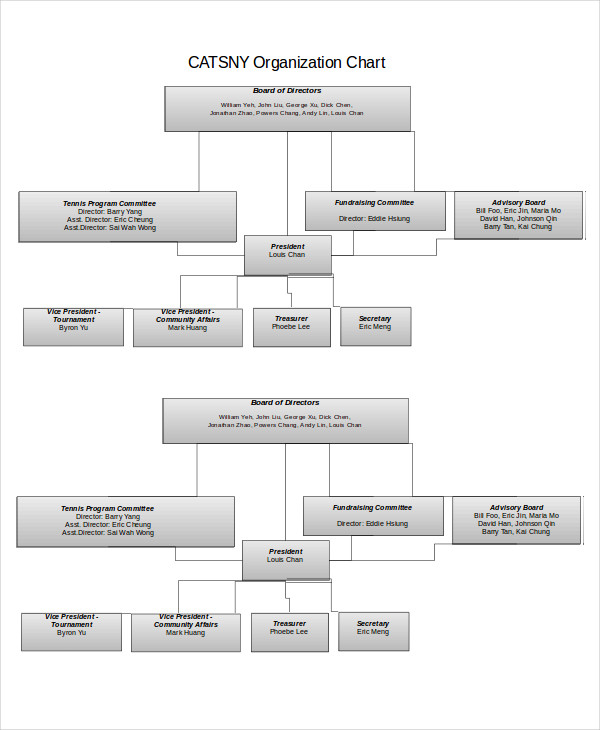 18 Chart Templates