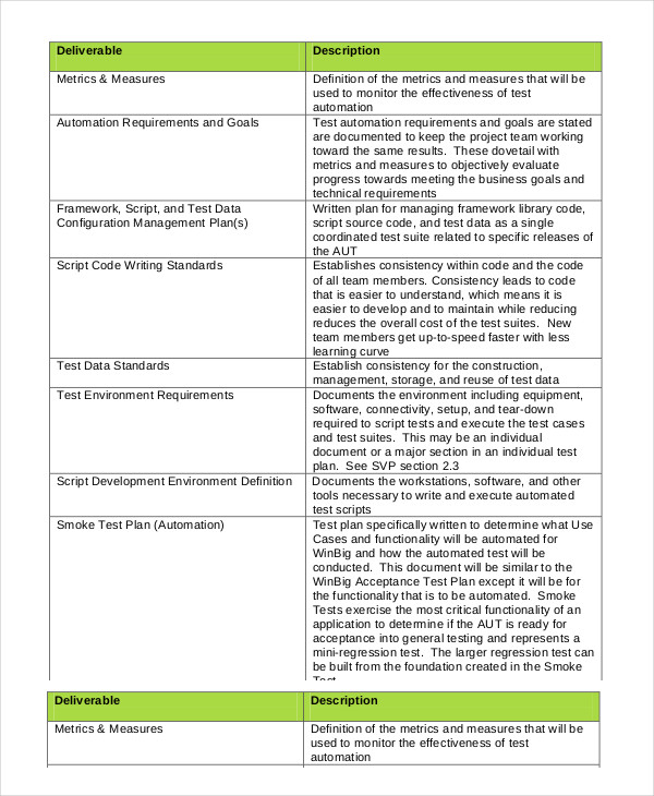 26+ Simple Test Plan Templates - Word, PDF