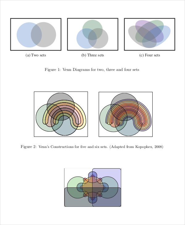 Free Venn Diagram Template - 9+ Free PDF Documents Download