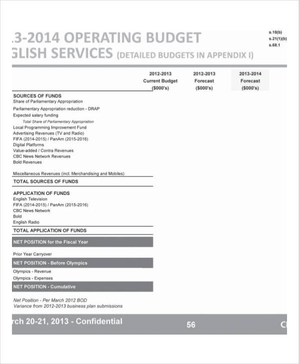 Operating Budget Template 12 Free PDF Word Documents Download