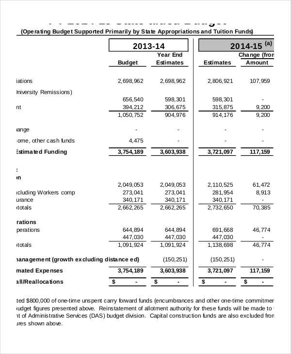 Operational Budget Template