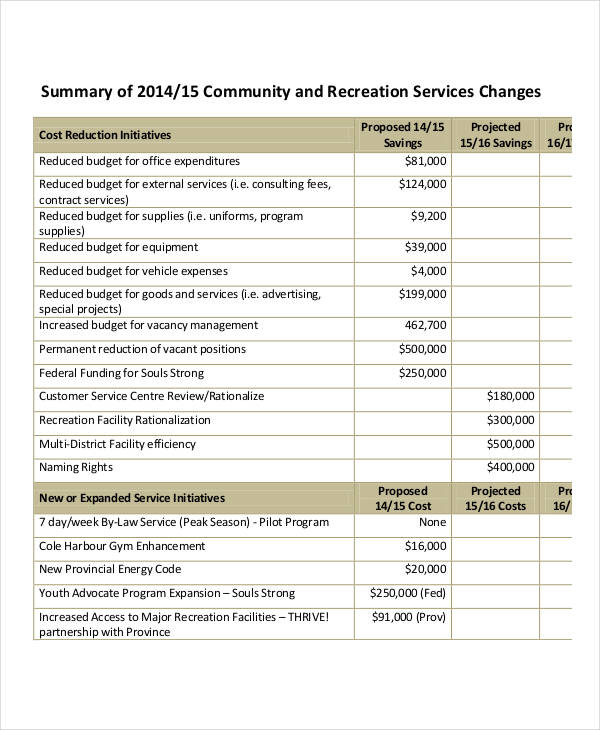 Operating Budget Template 12 Free PDF Word Documents Download