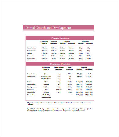 Baby Teeth Chart - 8+ Free PDF Documents Download