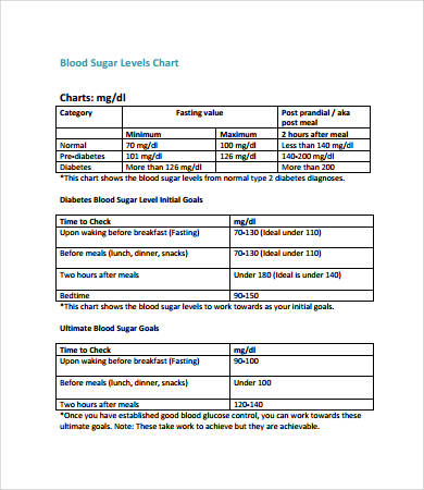Blood Glucose Chart - 8+ Free PDF Documents Download