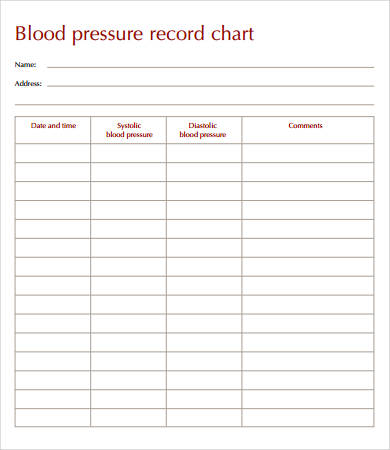 Sample Blood Pressure Log - 7+ Free PDF Download Documents