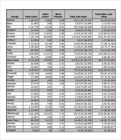 19+ Excel Report Templates - Sample, Example, Format