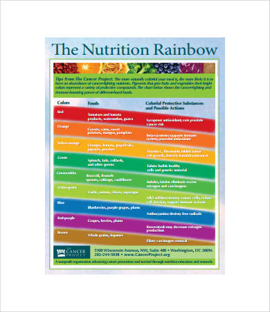 Food Coloring Chart - 9+ Free PDF Documents Download