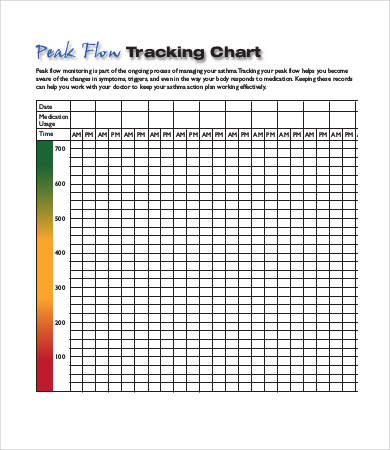 Peak Flow Chart Printable Peak Flow Chart National Asthma Council
